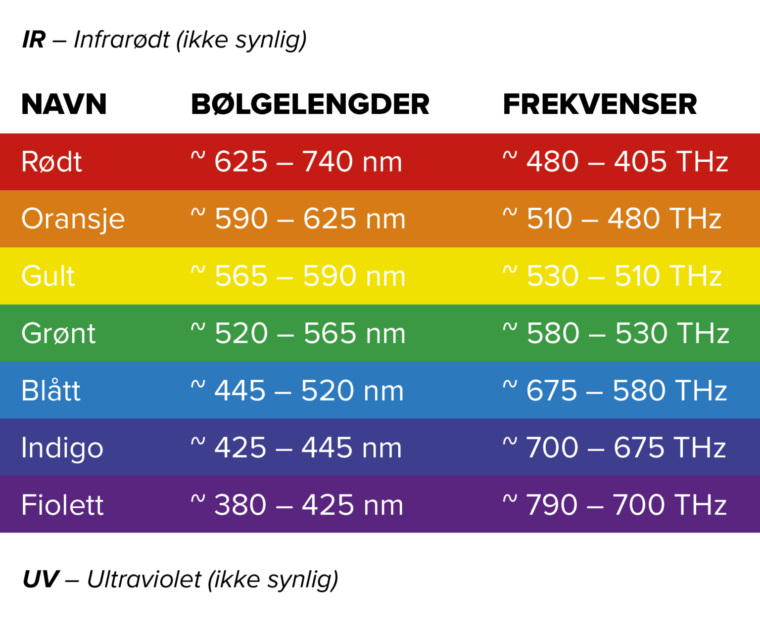 Kikkertguide – avansert optikklære - Teno Astro
