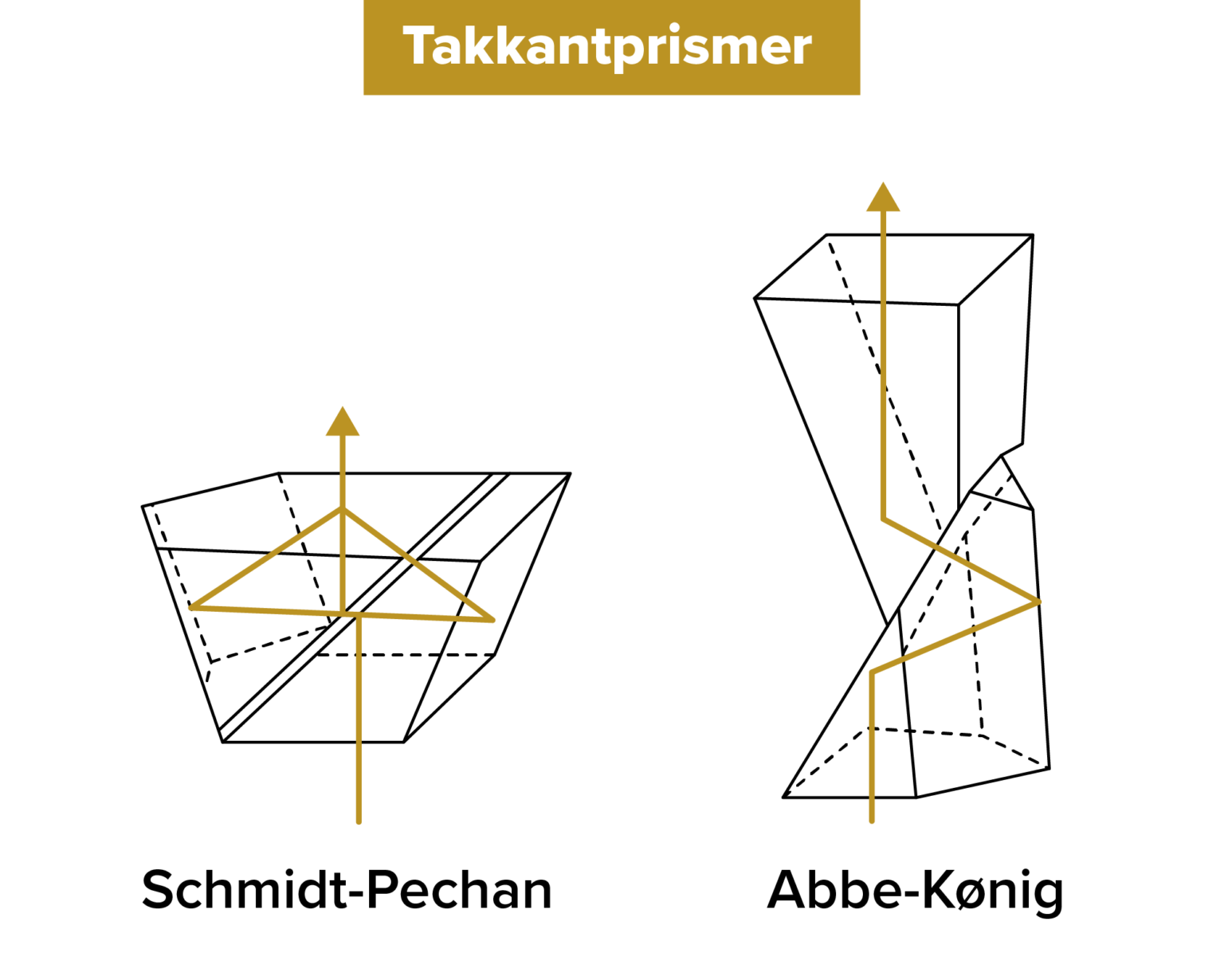 Kikkertguide – avansert optikklære - Teno Astro