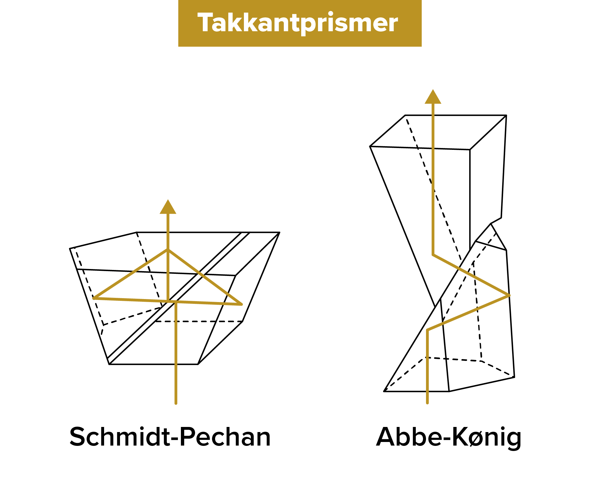Kikkertguide – avansert optikklære - Teno Astro